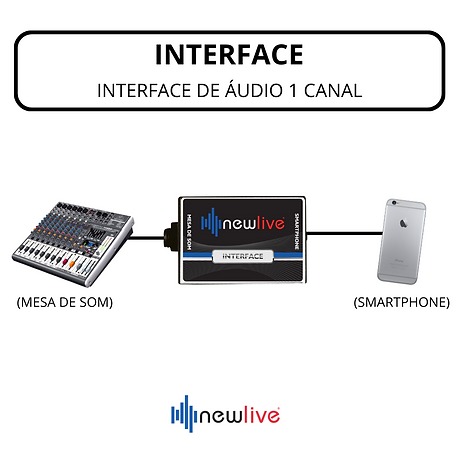 INTERFACE NEW LIVE - Dat Som Instrumentos Musicais